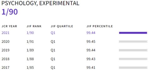 期刊｜认知科学领域期刊《trends In Cognitive Sciences》 知乎