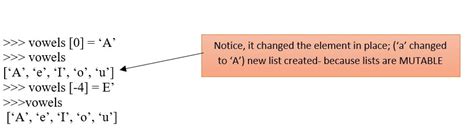 List Manipulation In Python Cbse Class 11 Computer Science Qissba