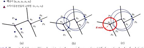 Figure 1 From Finding Second Hierarchy Points For Cooperative Multi