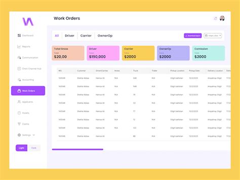 design dashboard web app saas ui ux crm and admin panel ui ux design