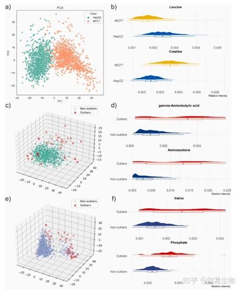 中科院化物所许国旺课题组在高通量单细胞代谢组学研究中的新进展 知乎