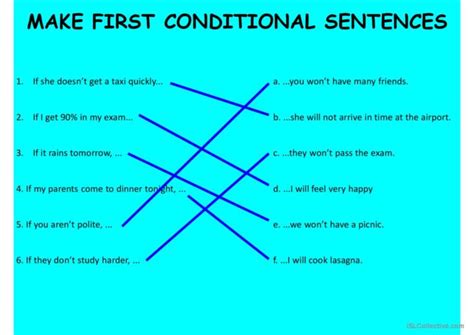 First Conditional Grammar Guide English ESL Powerpoints