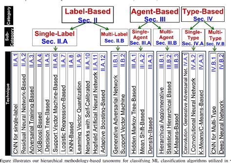 Figure 1 From Observational And Experimental Insights Into Machine Learning Based Defect