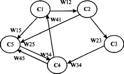 figure 1 from gradingurinary algorithm for fuzzy using unsupervised