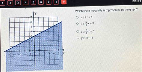 Solved 1 2 3 4 5 6 7 8 9 10 5641 Which Linear Inequality Is Represented By The Graph Y≤ 2x4