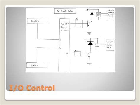 Ppt Assembly Line Simulation With Multi Robot Control Powerpoint