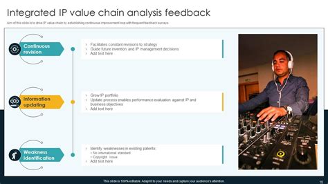 Integrated Ip Value Chain Analysis Powerpoint Ppt Template Bundles Ppt