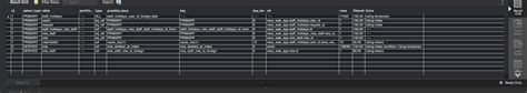 How To Optimize Mysql View Performance Database Administrators Stack