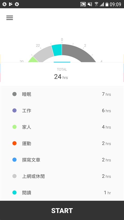 Time it Android 上的時間塊記錄工具追蹤優質時間的比例 Time it Android 上的時間塊記錄工具追蹤優質時間的比例