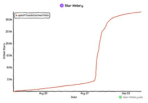 Opentf Publishing The Fork