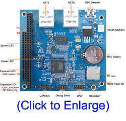 SOC SAM X Atmel AT SAM X Industrial PC Board Atmel Series Board CoreWind Technology