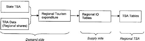 Construction Project Flow Chart Template