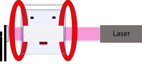 Hyperpolarization Encyclopedia Mdpi