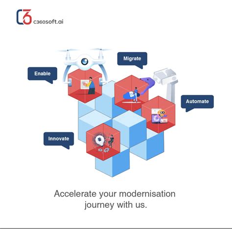 C360 Software Inc On Linkedin C360software