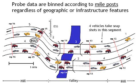 Example Of Fixed Segmentation Which Is Based On Evenly Dividing Roads