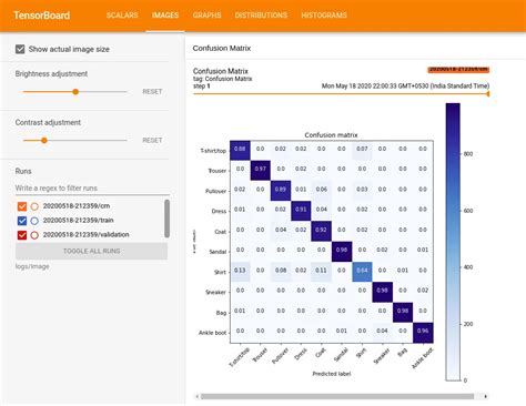 How To Install Tensorrt On Ubuntu By Sushrut Ashtikar Level Up Coding