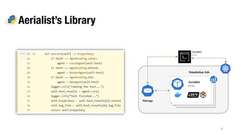Simulation Based Testing Of Unmanned Aerial Vehicles With Aerialist Ppt