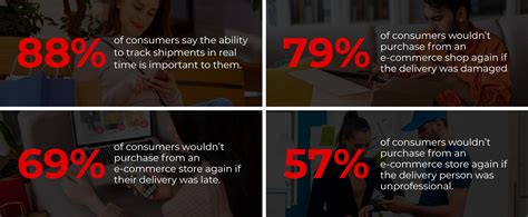 LogiNext Blog Tips To Streamline Delivery Operations With Delivery Tracking Software