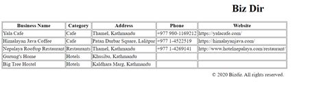 Creating A Simple Business Directory Using Codeigniter And Mysql Hackernoon