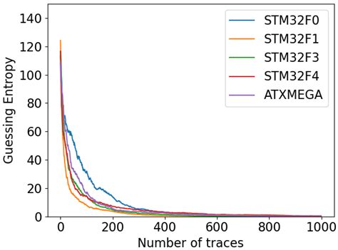 Comparison With Different Strategies For Gaussian Noise Removal Of