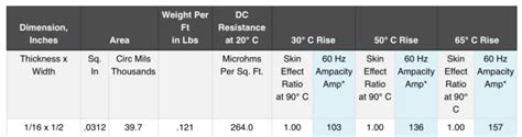 RAW Cell Busbar Ampacity DIY Solar Power Forum