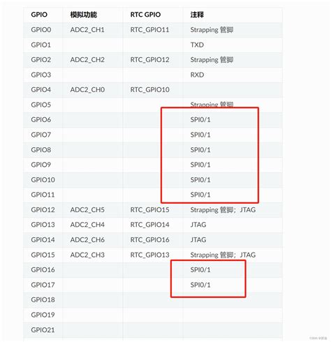 【快速上手esp32（基于esp idfandvscode）】08 spi esp32 硬件spi csdn博客