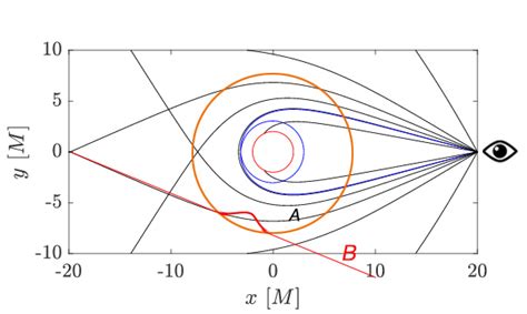 General Relativity Why Does A Gravitational Field Permanently Alter