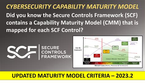 Updated Scf Security And Privacy Capability Maturity Model Sp Cmm
