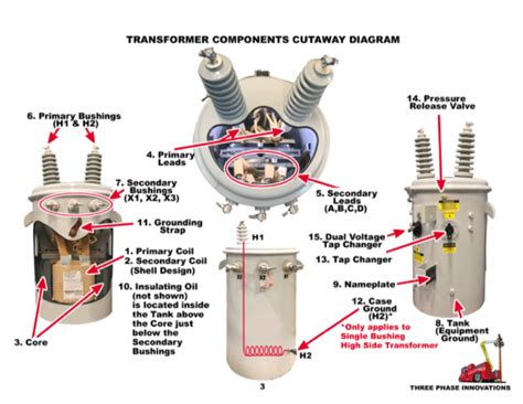Mastering Distribution Transformer Connections And Applications Three