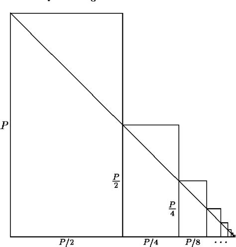 figure 14 from evaluation of design choices for gang scheduling using