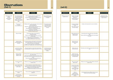 Design Process On Behance