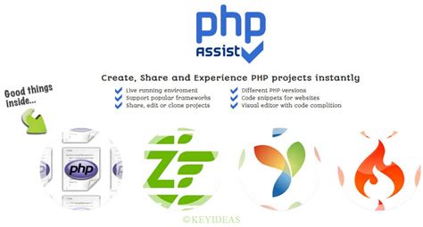 CodeIgniter Why We Prefer CodeIgniter Over Other PHP Frameworks