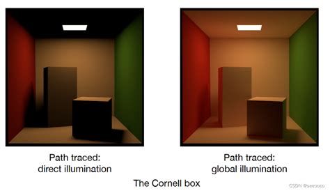 Ray Tracing三 Csdn博客