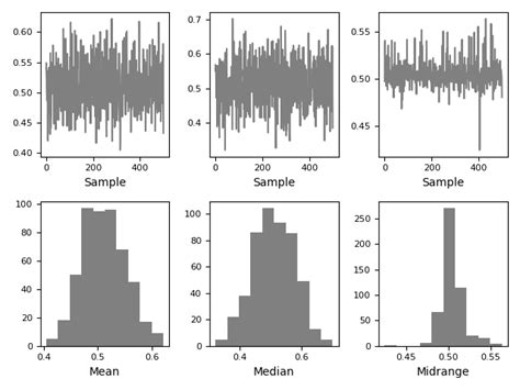 chart visualization — pandas 1 5 0rc0 documentation