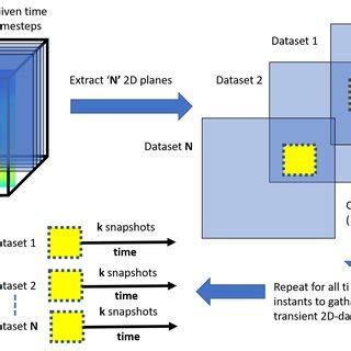 PDF A Deep Learning Based Approach To Reduced Order Modeling For Turbulent Flow Control Using