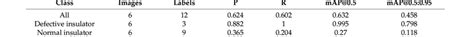 Model Training Results Before Dataset Expansion Download Scientific