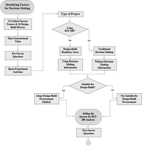 Data Collection Procedure Download Scientific Diagram