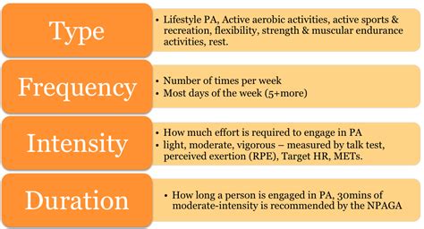 dimensions of physical activity monitoring and promotion of physical