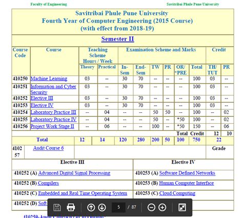 be computer engineering syllabus sppu course 2015 way2techin