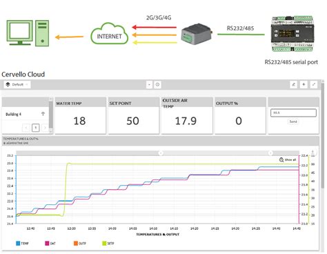 MUTX Modbus Modem Multifunction Modem For Modbus RTU