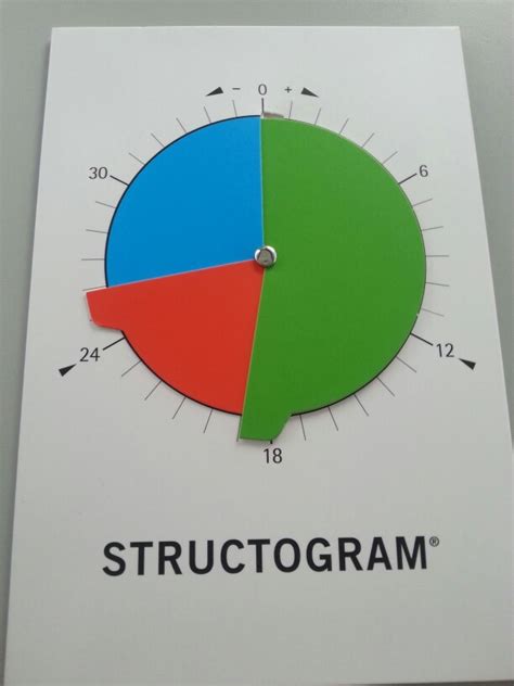 Structogram Diagram Clock Close Up