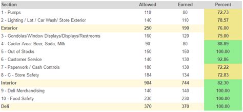 Table Reversed Laserfiche Answers
