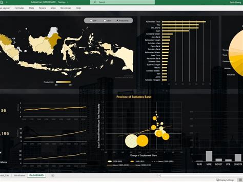 A fantastic Excel Dashboard | Upwork