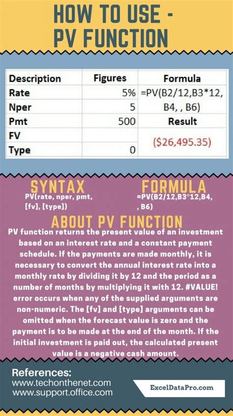 How To Use PV Function ExcelDataPro