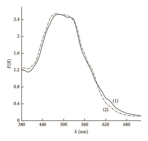 diffuse reflectance spectra of the surface complexes after fe iii 1