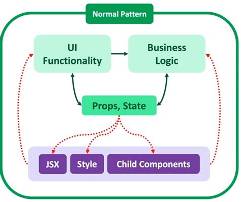 The Ultimate Guide To Implementing Infinite Scrolling In React By