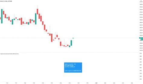 Cryptocurrency Conversion Calculator — Indicator By Neobutane — Tradingview