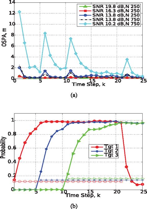 Figure 10 From Generalized Recursive Track Before Detect With Proposal Partitioning For Tracking