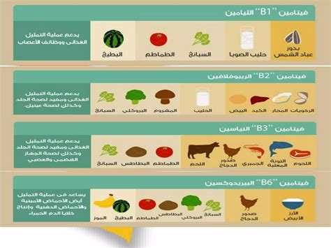 أمراض سوء التغذية عند الأطفال Pdf