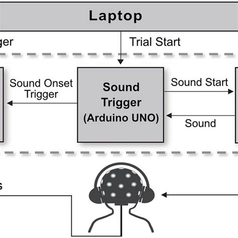 The Cost Efficient Neural Tracking System The Photograph On The Left